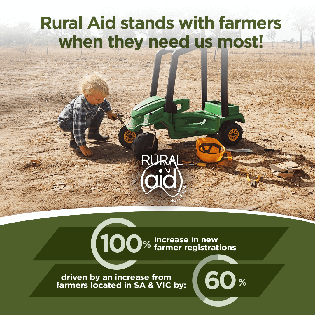 Rural Aid’s 2024/25 Impact Report Reveals Growing Need and Enduring ...